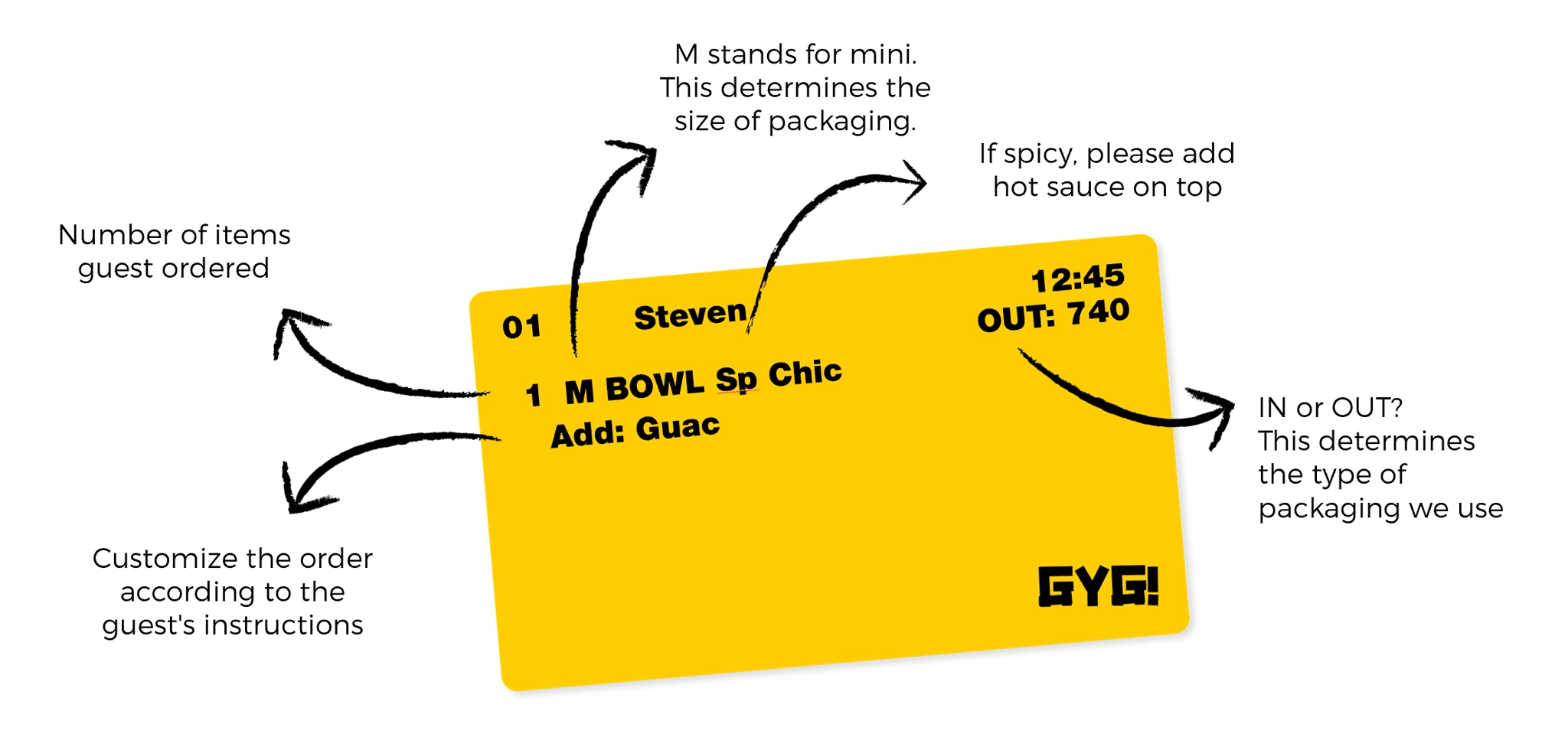 'How To' Cards - Gamified Staff Training Modules by Code and Visual